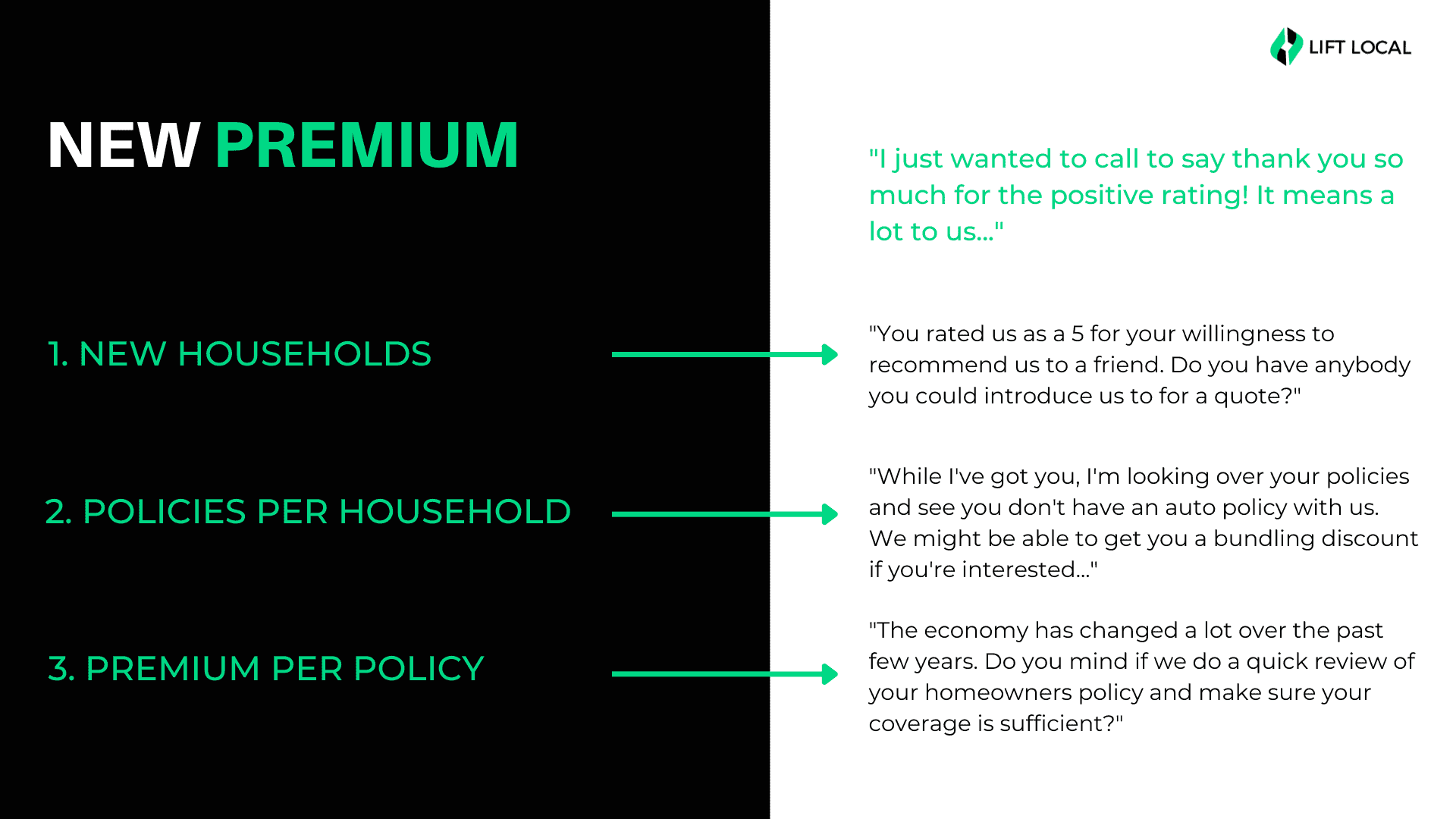 How to Use Customer Feedback to Grow Your Insurance Agency - Lift Local ...